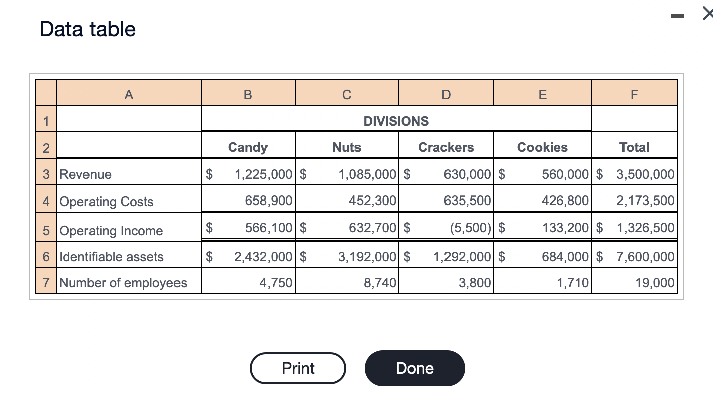 recent year are as follows: (Click the icon to view | Chegg.com