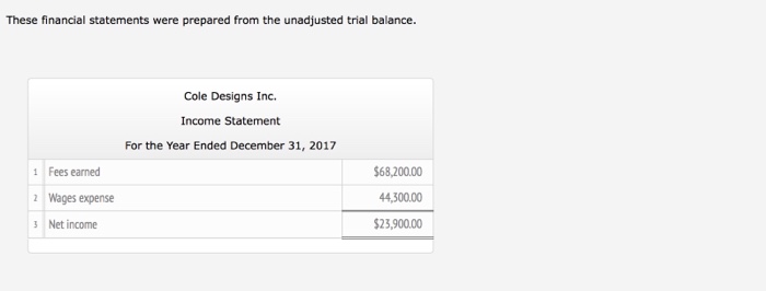 Solved These financial statements were prepared from the | Chegg.com