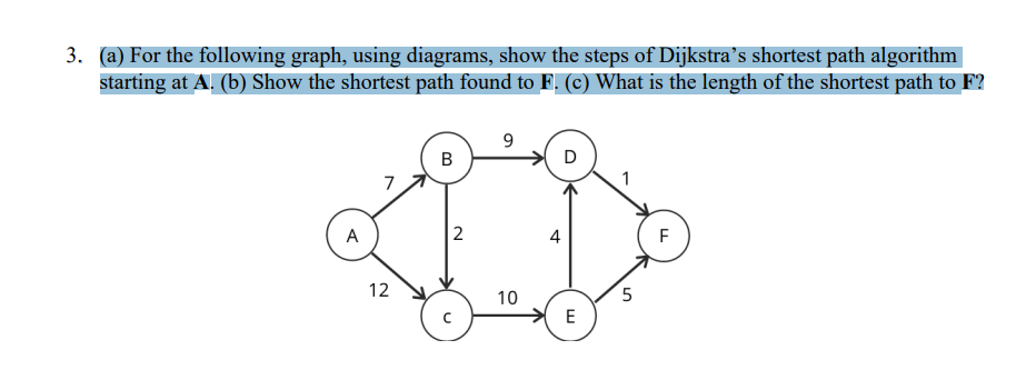 Solved . For the following graph, using diagrams, show the | Chegg.com
