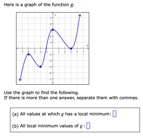 Solved Here is a graph of the function g. Use the graph to | Chegg.com