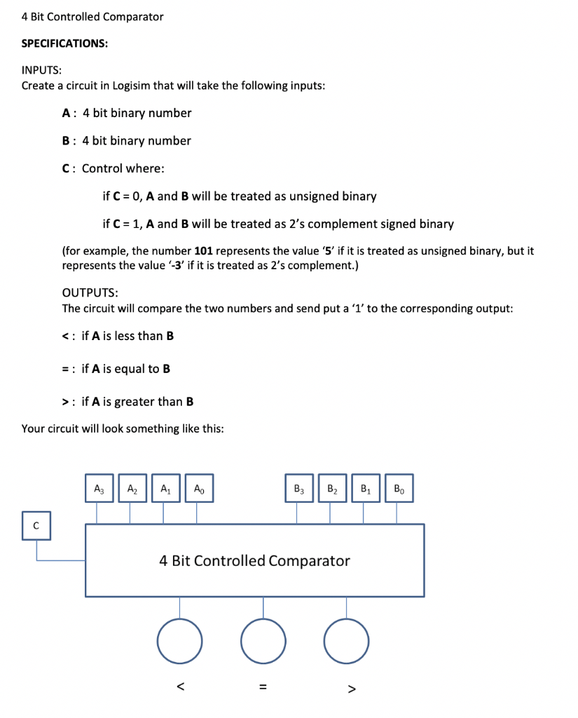 4 Bit Controlled Comparator SPECIFICATIONS INPUTS | Chegg.com
