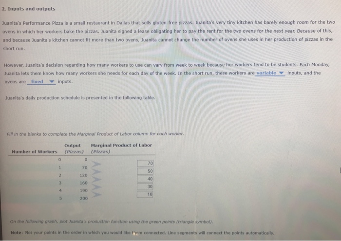 Solved 2. Inputs and outputs Juanita's Performance Pizza is | Chegg.com