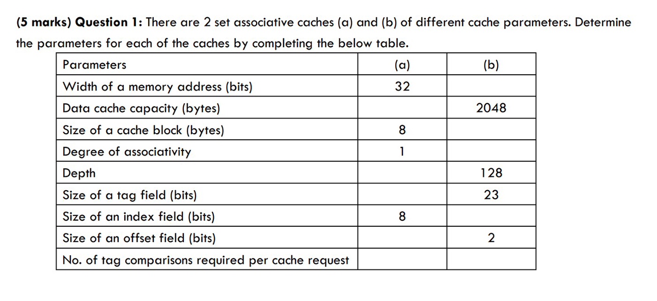 Solved (5 marks) Question 1: There are 2 set associative | Chegg.com
