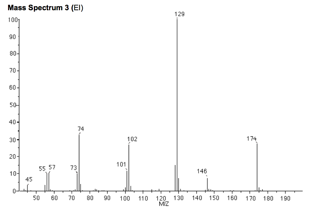 Use spectrums to determine a structure. For each | Chegg.com