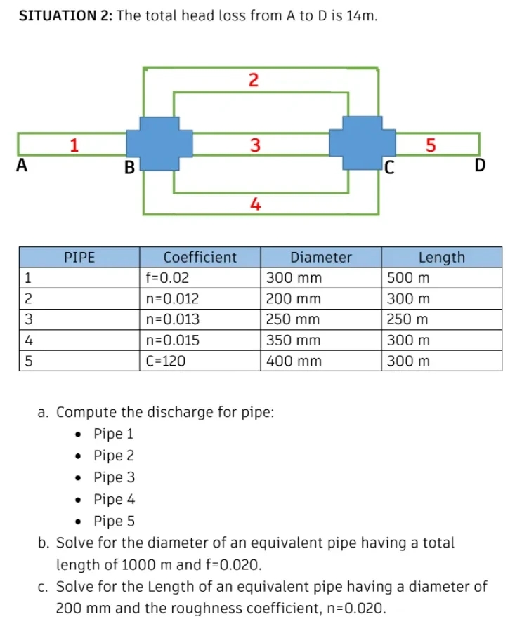 Solved SITUATION 2: The total head loss from A to D is 14m. | Chegg.com