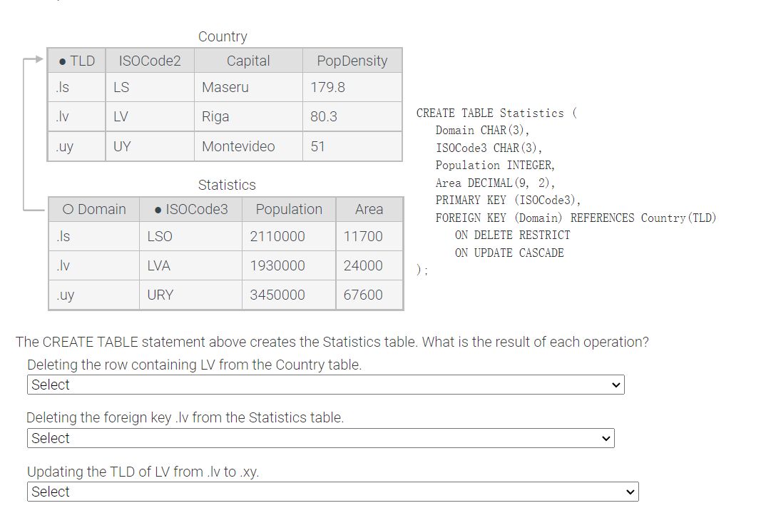 Solved • TLD .Is .lv .uy ISOCode2 LS LV UY O Domain Pop | Chegg.com