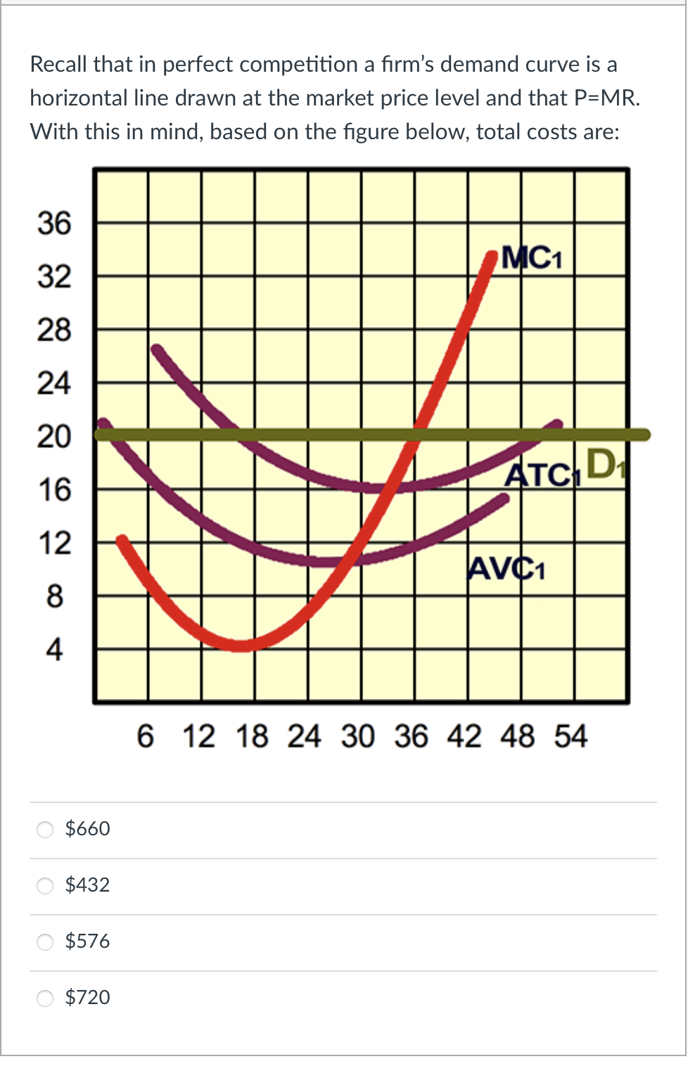 Solved Recall that in perfect competition a firm's demand | Chegg.com