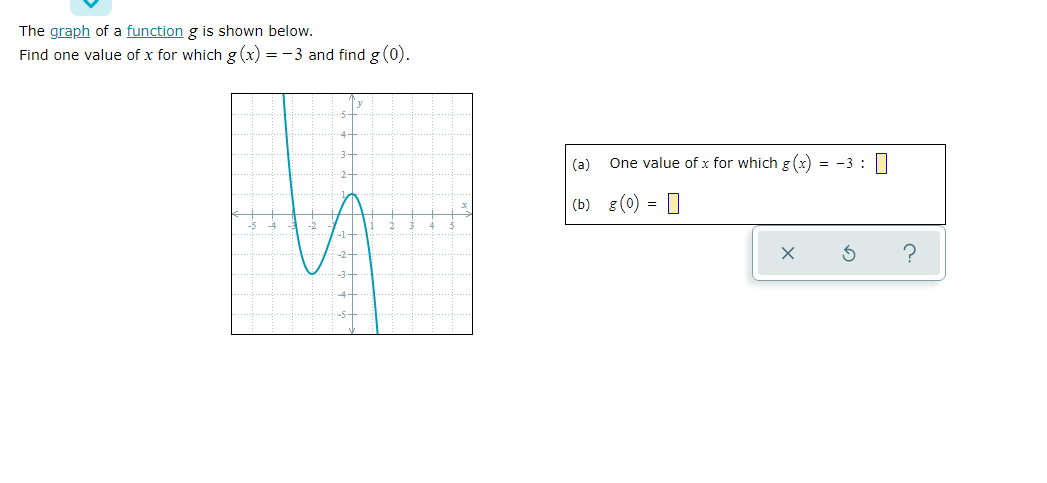 Solved The graph of a function g is shown below. Find one | Chegg.com