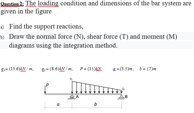 Solved Question 2: The loading condition and dimensions of | Chegg.com