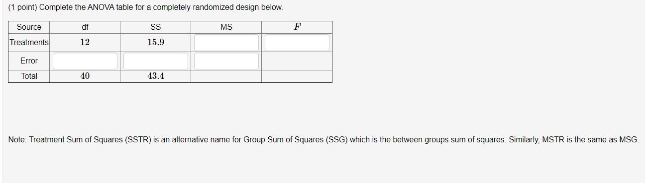 Solved (1 point) Complete the ANOVA table for a completely | Chegg.com