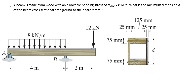 Solved 2.) A beam is made from wood with an allowable | Chegg.com
