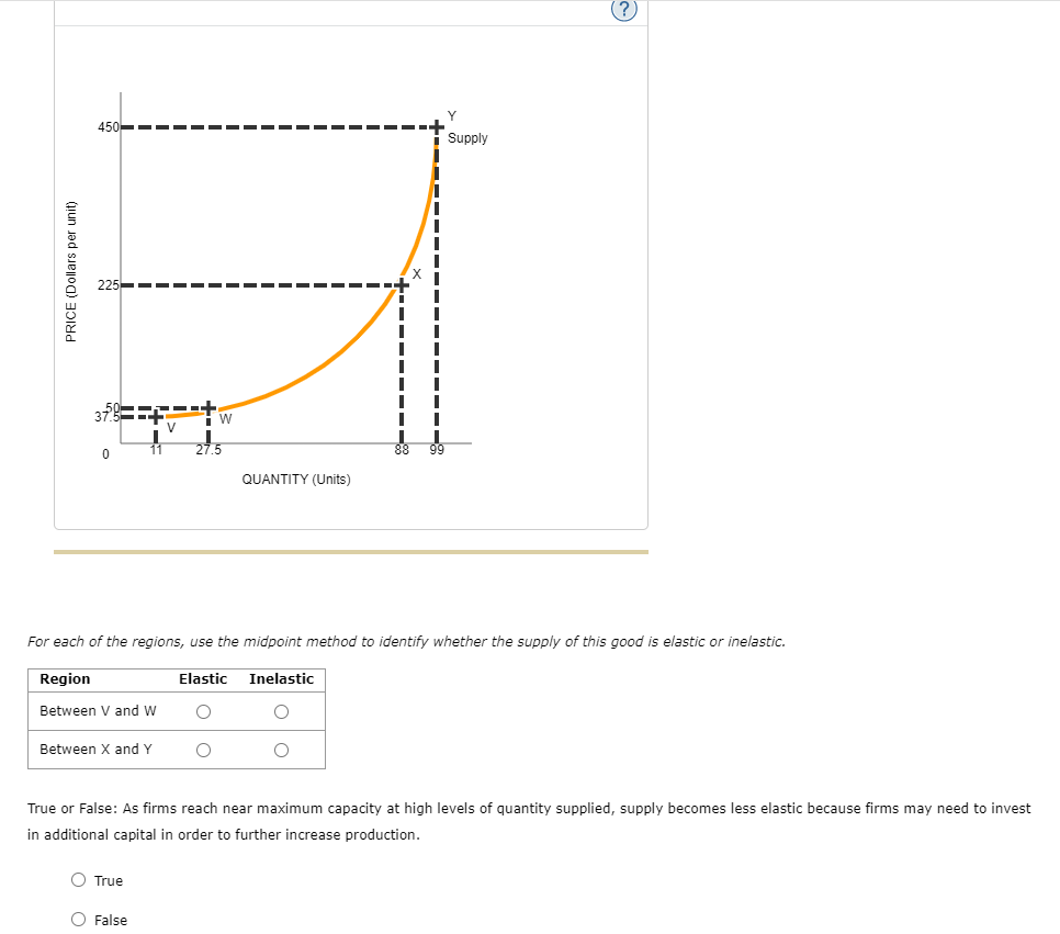 [Solved]: For each of the regions, use the midpoint method