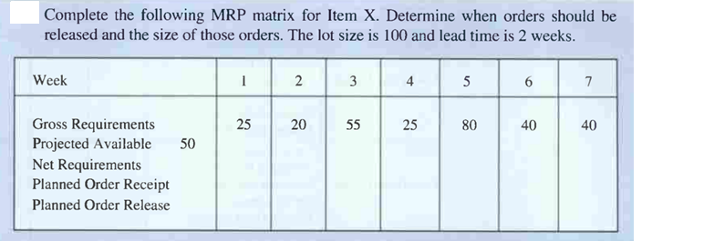 Solved Complete the following MRP matrix for Item X. | Chegg.com