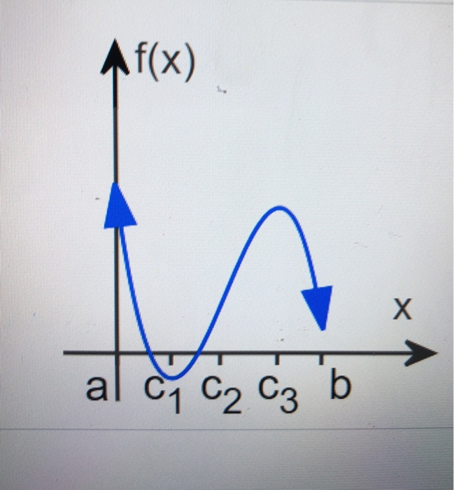 Solved Find the locations of any absolute extrema for the | Chegg.com