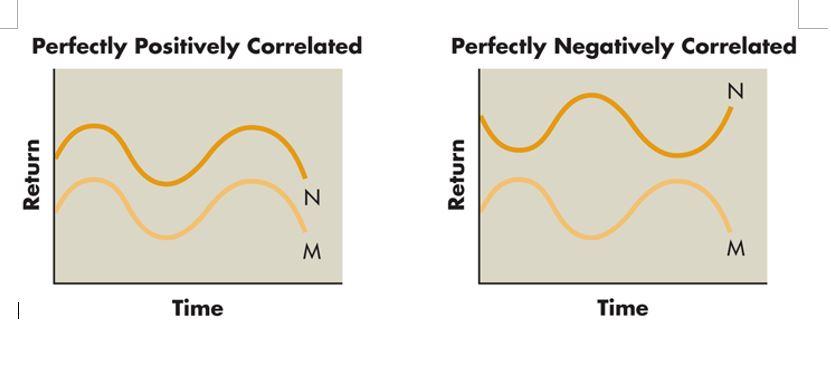 Please help me give feedback and answer. 1.To begin | Chegg.com