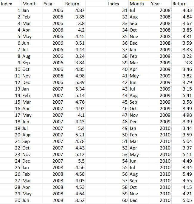 Index Index 2008 3.84 Month 1 Jan 2 Feb 3 Mar 4 Apr 5 | Chegg.com
