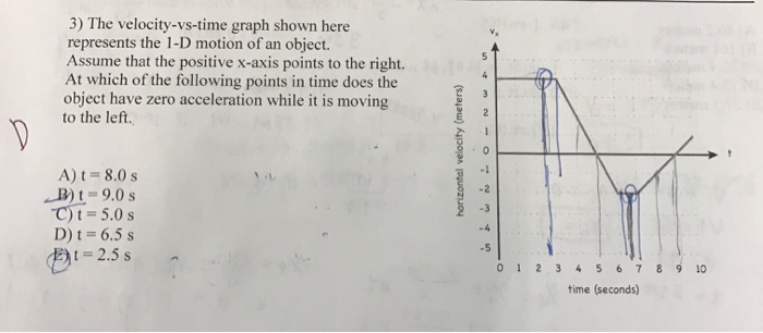 Solved 3) The velocity-vs-time graph shown here represents | Chegg.com