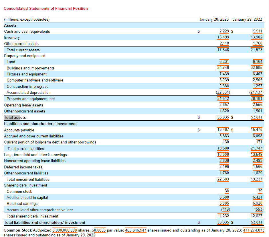 Now: Examine the annual report for the company you | Chegg.com