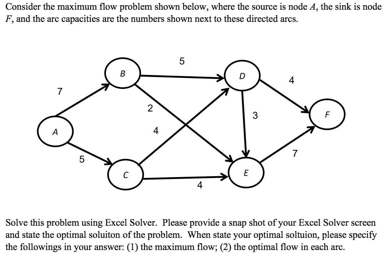 Solved Consider the maximum flow problem shown below, where | Chegg.com