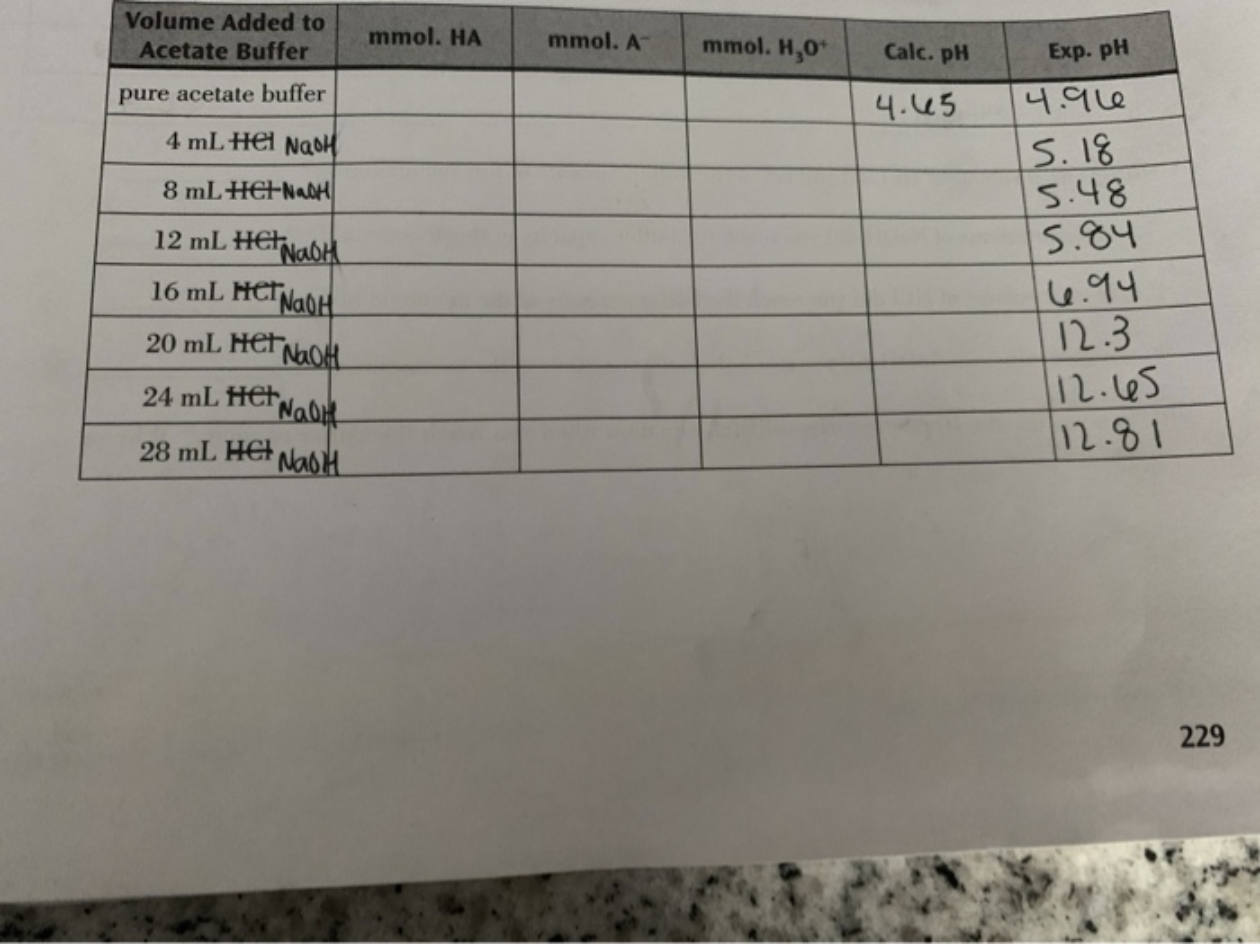 .160 M NaC2H3O2 / .2 M HC2H3O2 10 mL of buffer in | Chegg.com