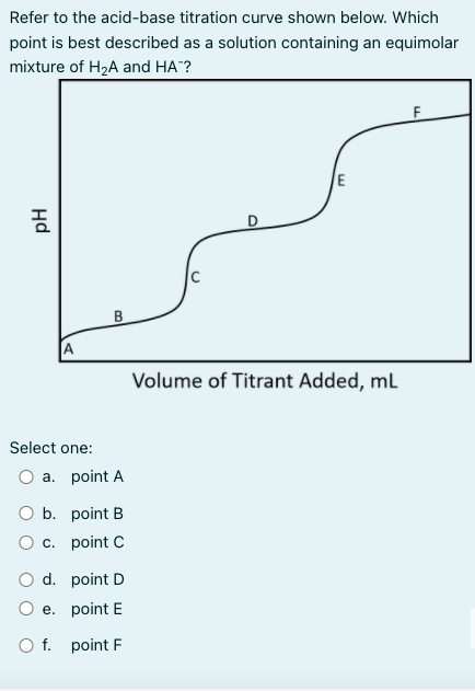 Solved Refer to the acid-base titration curve shown below. | Chegg.com