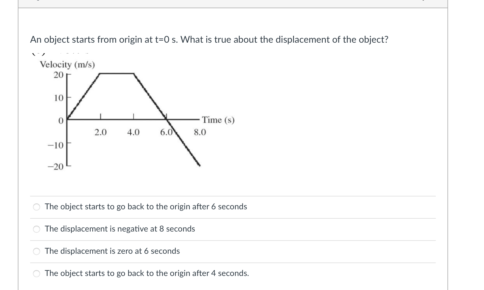 Solved An object starts from origin at t=0 s. What is true | Chegg.com