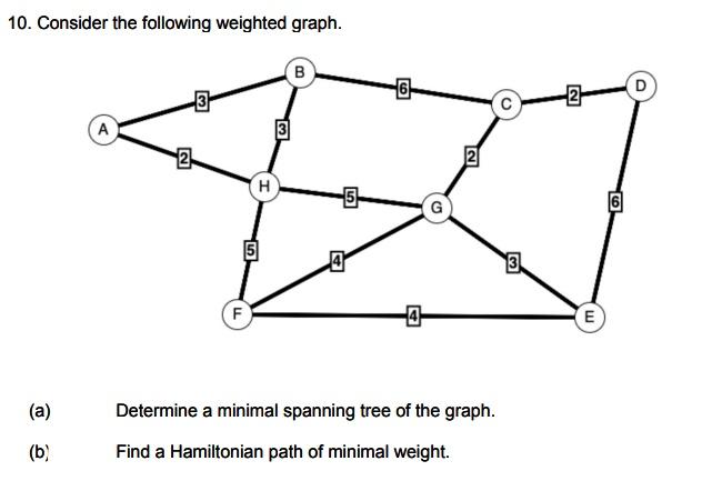 Solved 10. Consider the following weighted graph. B -3 D 2 A | Chegg.com