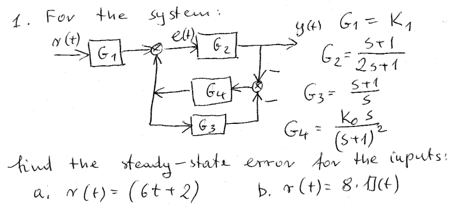 Solved w (+) 1 G2 - 1571 1. For the system: elt) YA G1=K1 G4 | Chegg.com