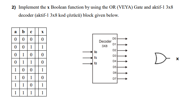 Solved 2) Implement the x Boolean function by using the OR | Chegg.com