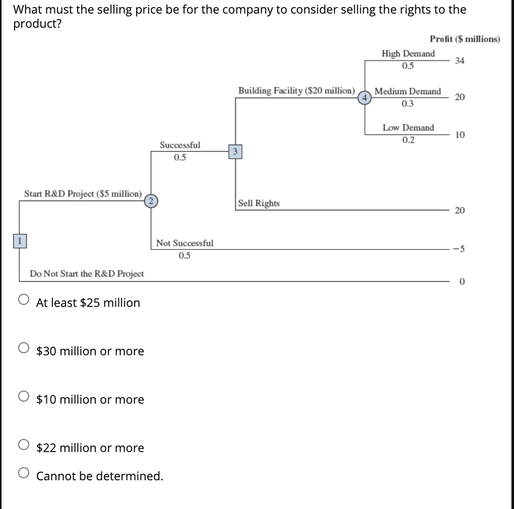 Solved What must the selling price be for the company to | Chegg.com