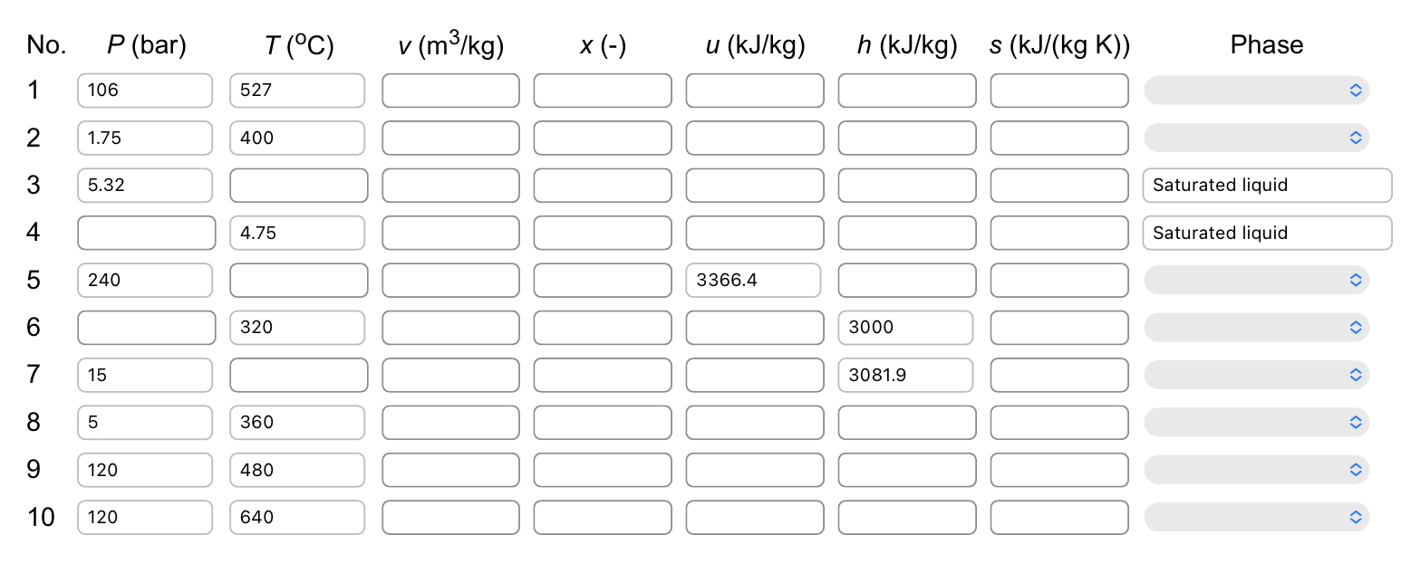 Solved Fill in the table with its missing properties. Use | Chegg.com