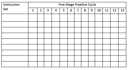 Solved Given the basic MIPS five-stage pipeline and the | Chegg.com