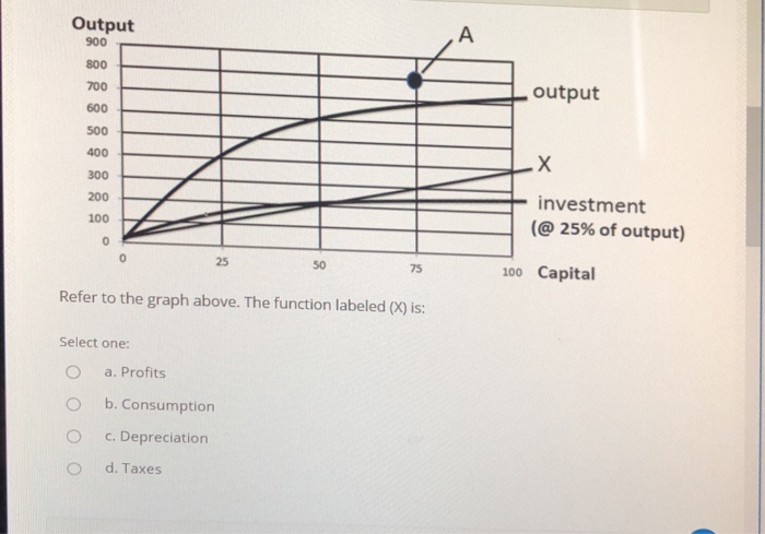 Solved Output 900 800 700 600 500 400 300 200 100 output | Chegg.com
