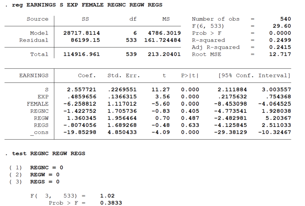 Solved - reg EARNINGS S EXP FEMALE REGNC REGW REGS - test | Chegg.com