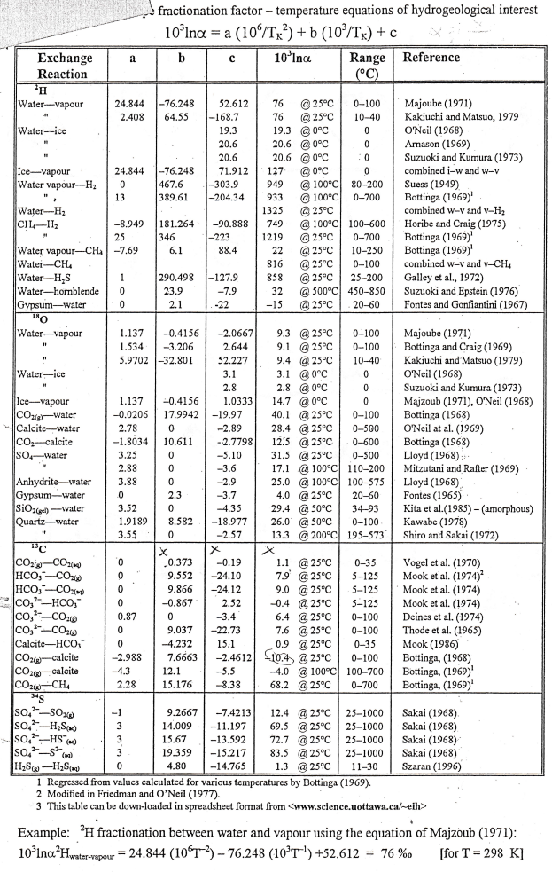 Solved 2) Calculate the δ18O value (in VSMOW and VPDB) of | Chegg.com