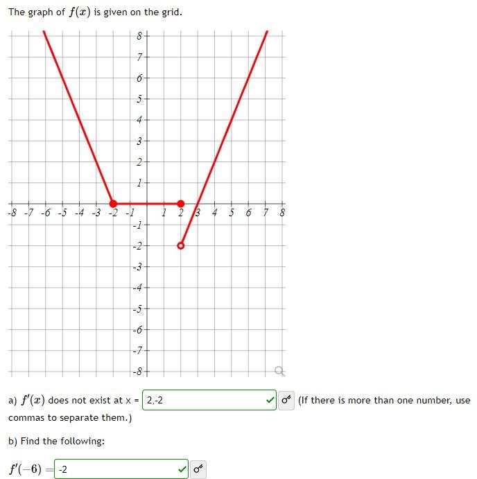 Solved The graph of f(x) is given on the grid. a) f′(x) does | Chegg.com