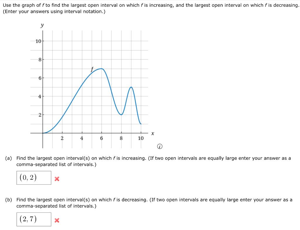Solved Use the graph of f to find the largest open interval | Chegg.com