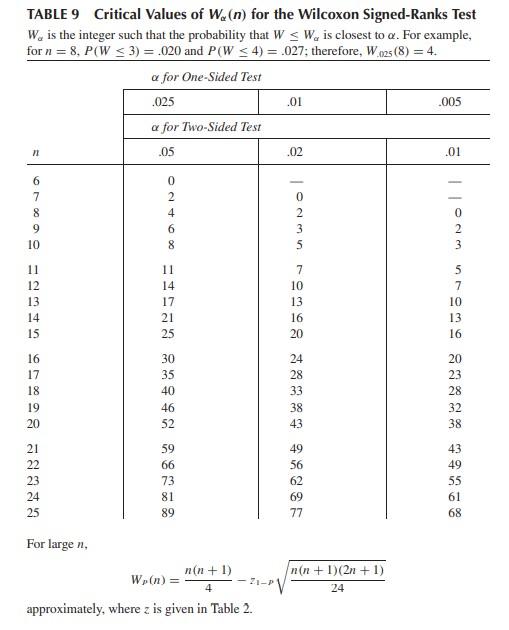 Solved 5. Consider the data given in Table 2 that compares | Chegg.com