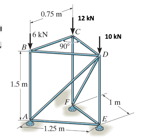 Solved hello, please help Consider the truss system to the | Chegg.com