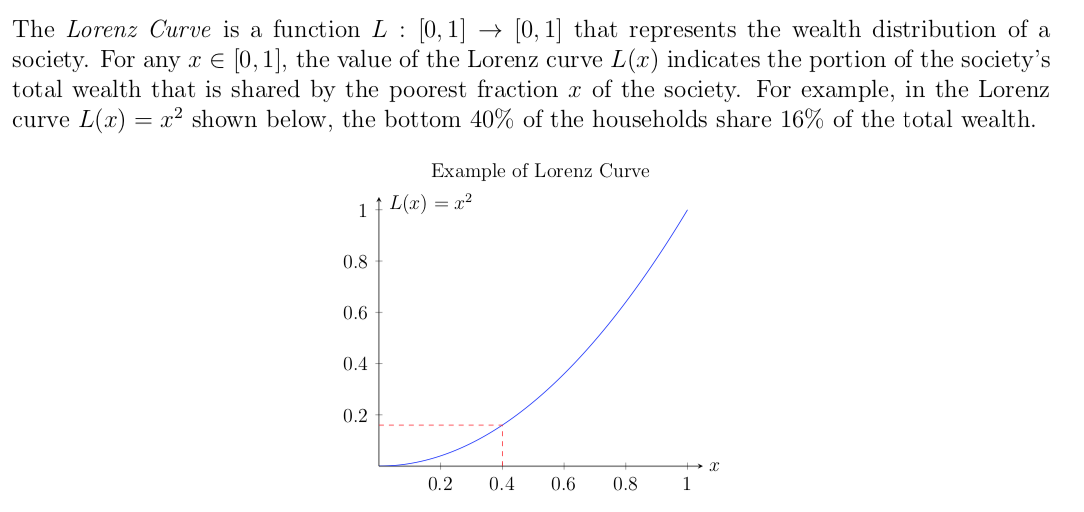 Solved The Lorenz Curve is a function L : [0, 1] + [0, 1] | Chegg.com