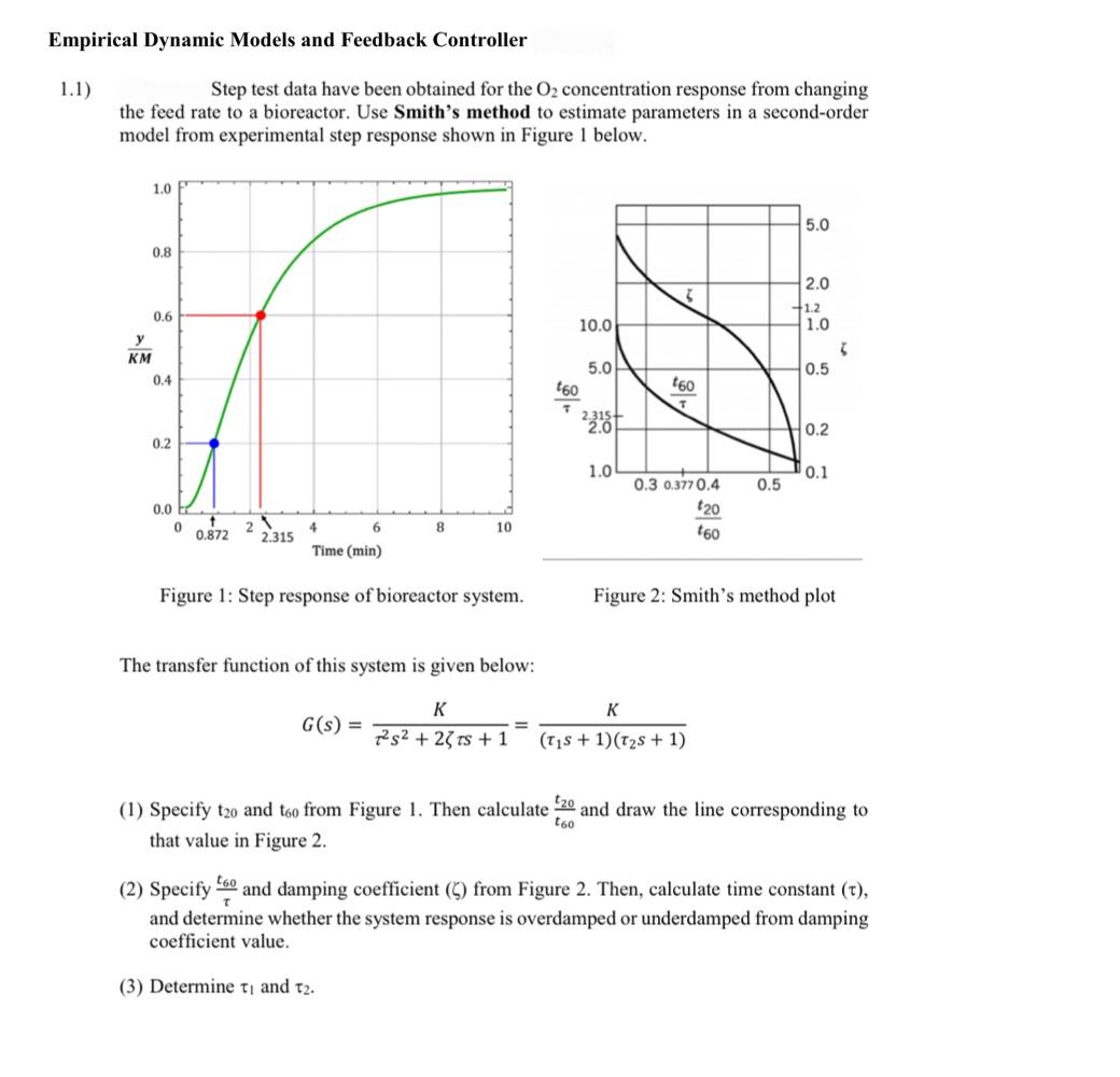 Solved 1.1) Step test data have been obtained for the O2 | Chegg.com