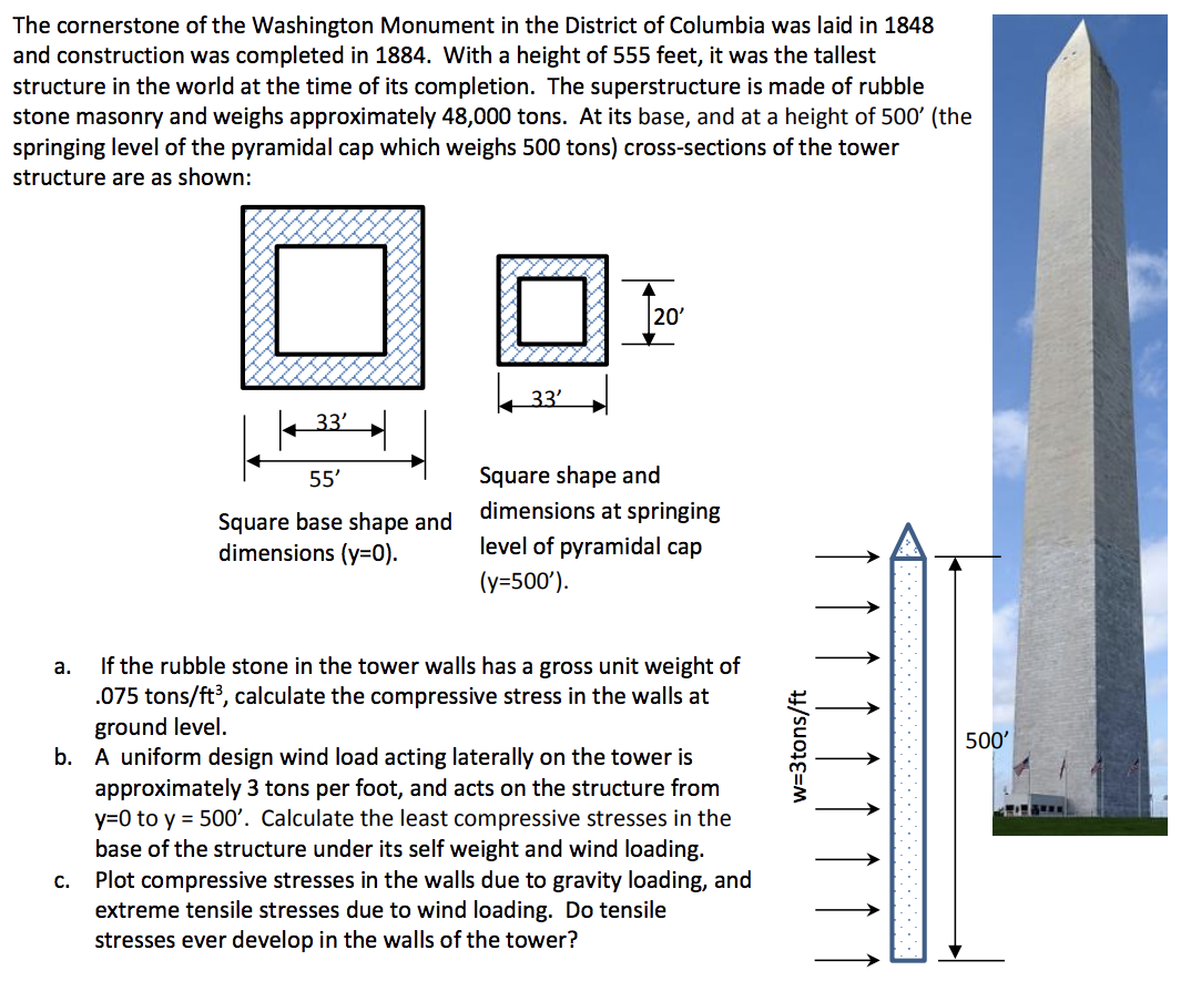 Washington Monument Capstone Dimensions