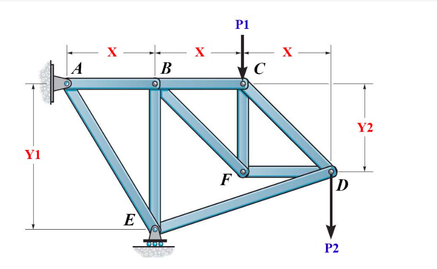 Solved Using the method of nodes, determine the force | Chegg.com