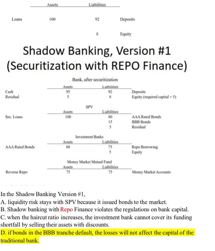 Shadow Banking, Version \#1 (Securitization with REPO | Chegg.com