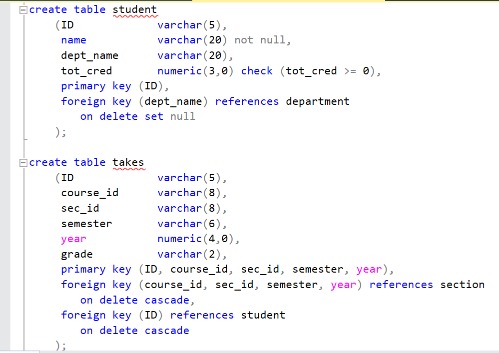 Solved This is SQL and please use the name of the table with | Chegg.com