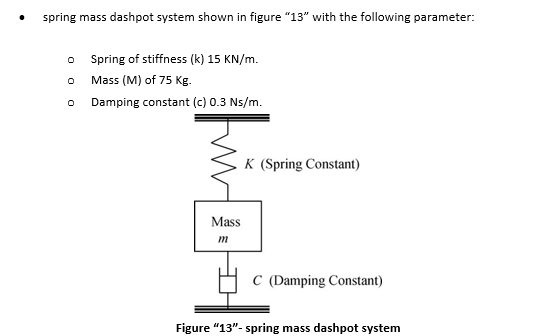 Solved find: In the mass-spring-dashpot system part of the | Chegg.com