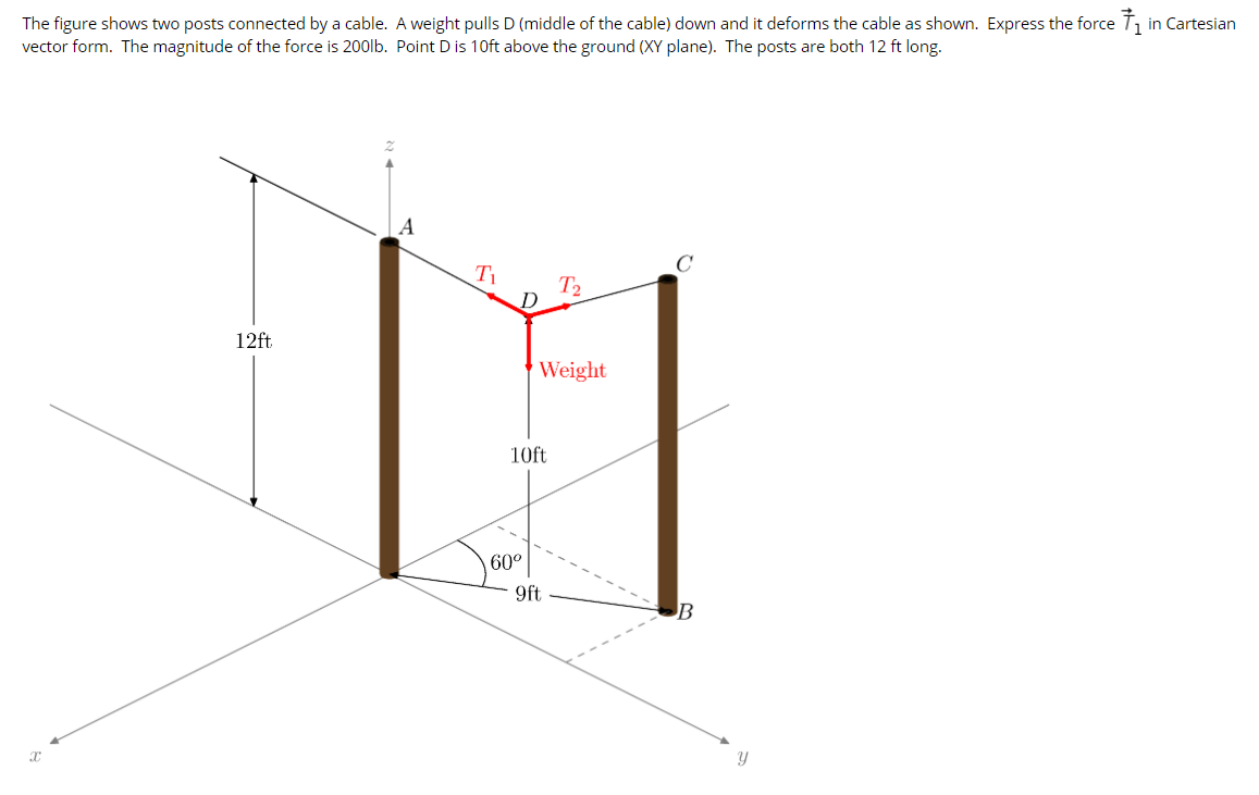 Solved The figure shows two posts connected by a cable. A | Chegg.com