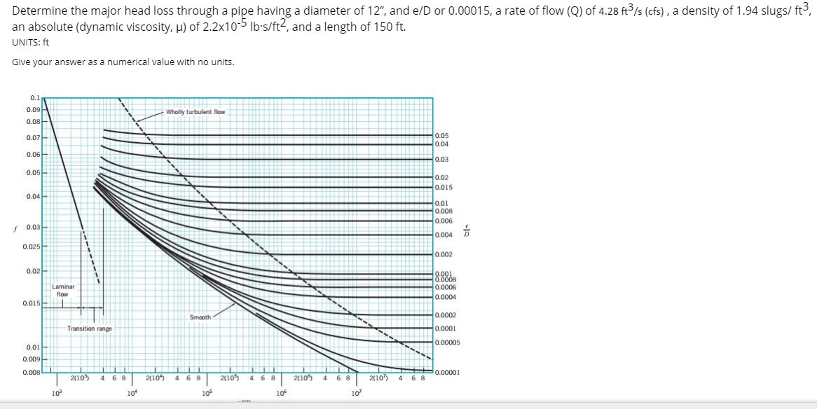 Solved Determine the major head loss through a pipe having a | Chegg.com