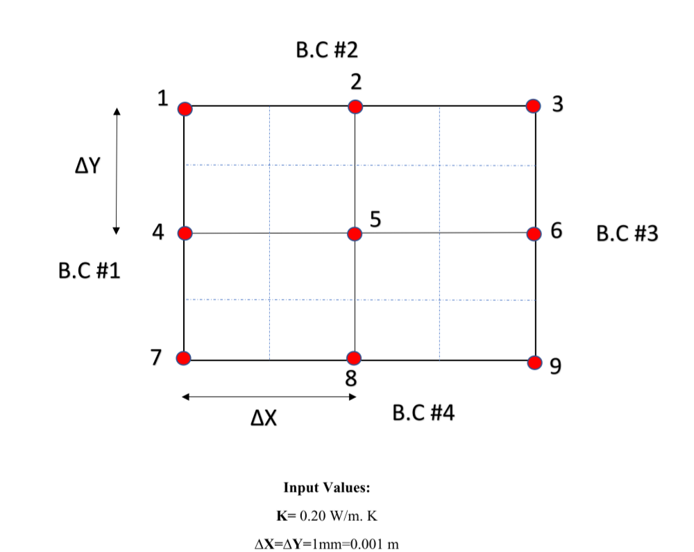 The Assignment Concerns Using The Fdm To Analyze