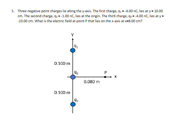 Solved 5. Three negative point charges lie along the y-axis. | Chegg.com